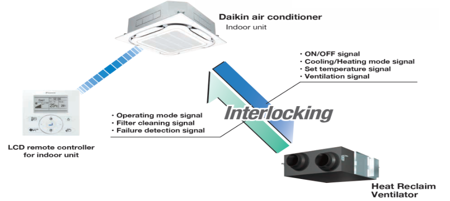 Heat Reclaim Ventilator