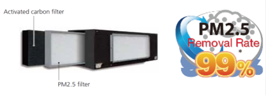 Heat Reclaim Ventilator